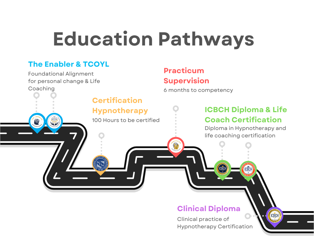 Education Pathway to Hypnotherapy | DASETi